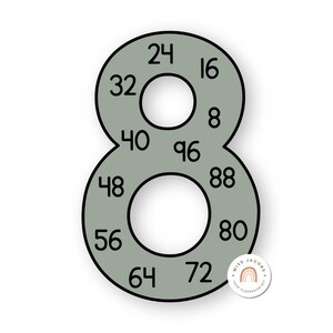 Math Posters Bundle Modern Jungle Earthy Tones (set of 18 Posters ...