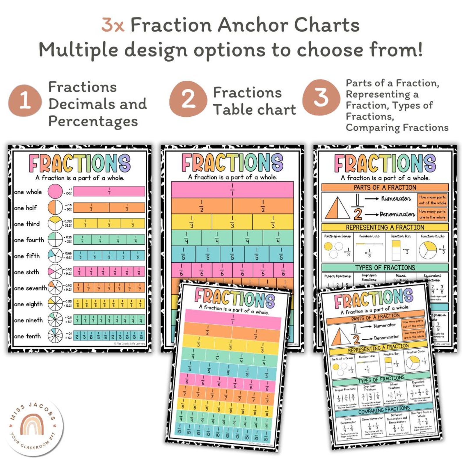Cutesy Fraction Posters, Printable Fraction Anchor Charts, Fraction to ...