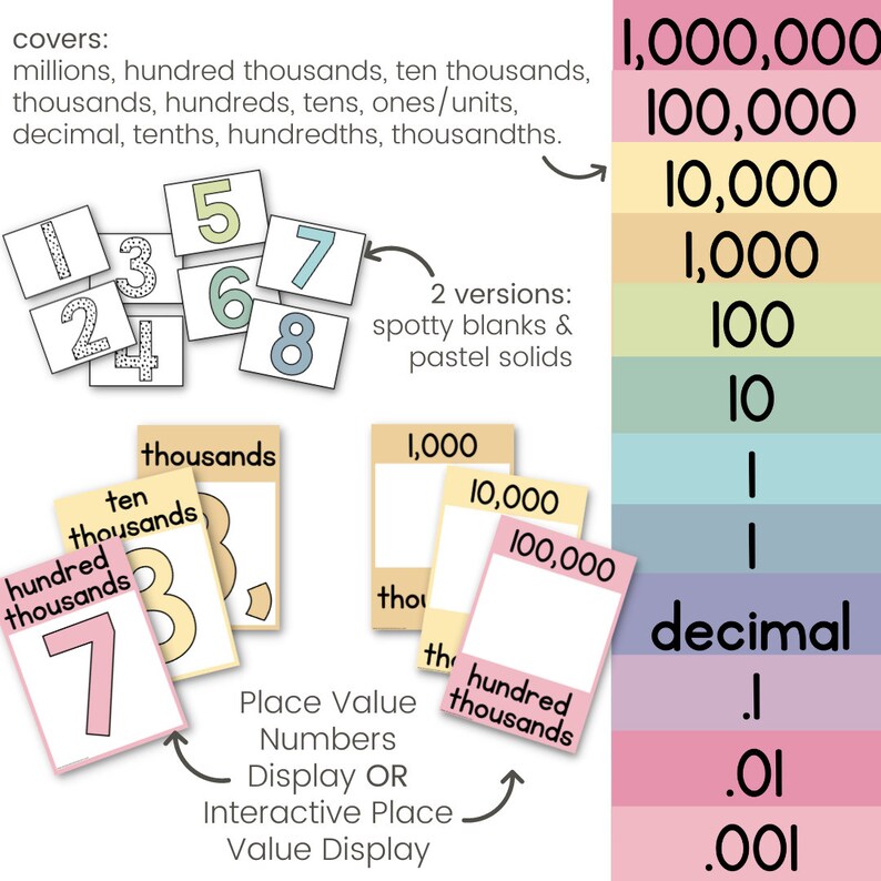 Place Value Display Posters PASTELS - Etsy
