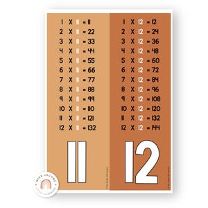 Woodland Times Table Charts, Printable Neutral Multiplication Posters 1 ...