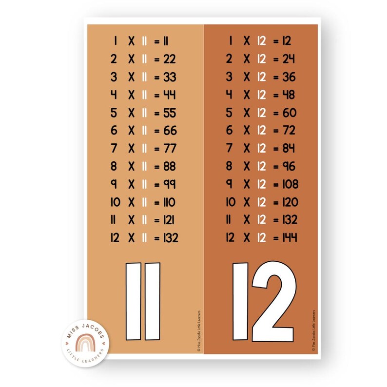 Woodland Times Table Charts, Printable Neutral Multiplication Posters 1 ...