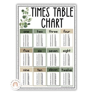 BOTANICAL Math Posters Bundle Set of 18 Numeracy Posters, Editable ...