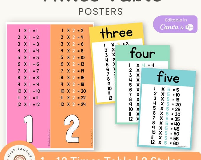 Cutesy Times Table Chart 1-12, Colorful Multiplication Table Posters ...