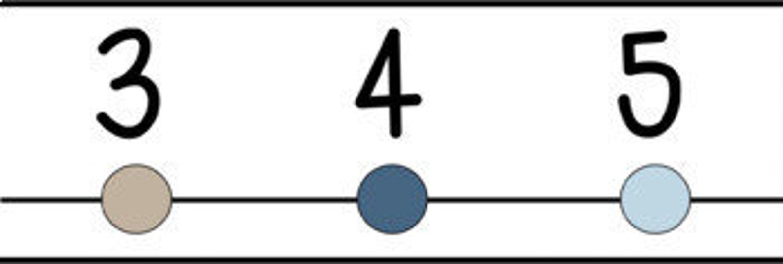 BOHO NEUTRAL Classroom Number Line Display With Negatives | Etsy