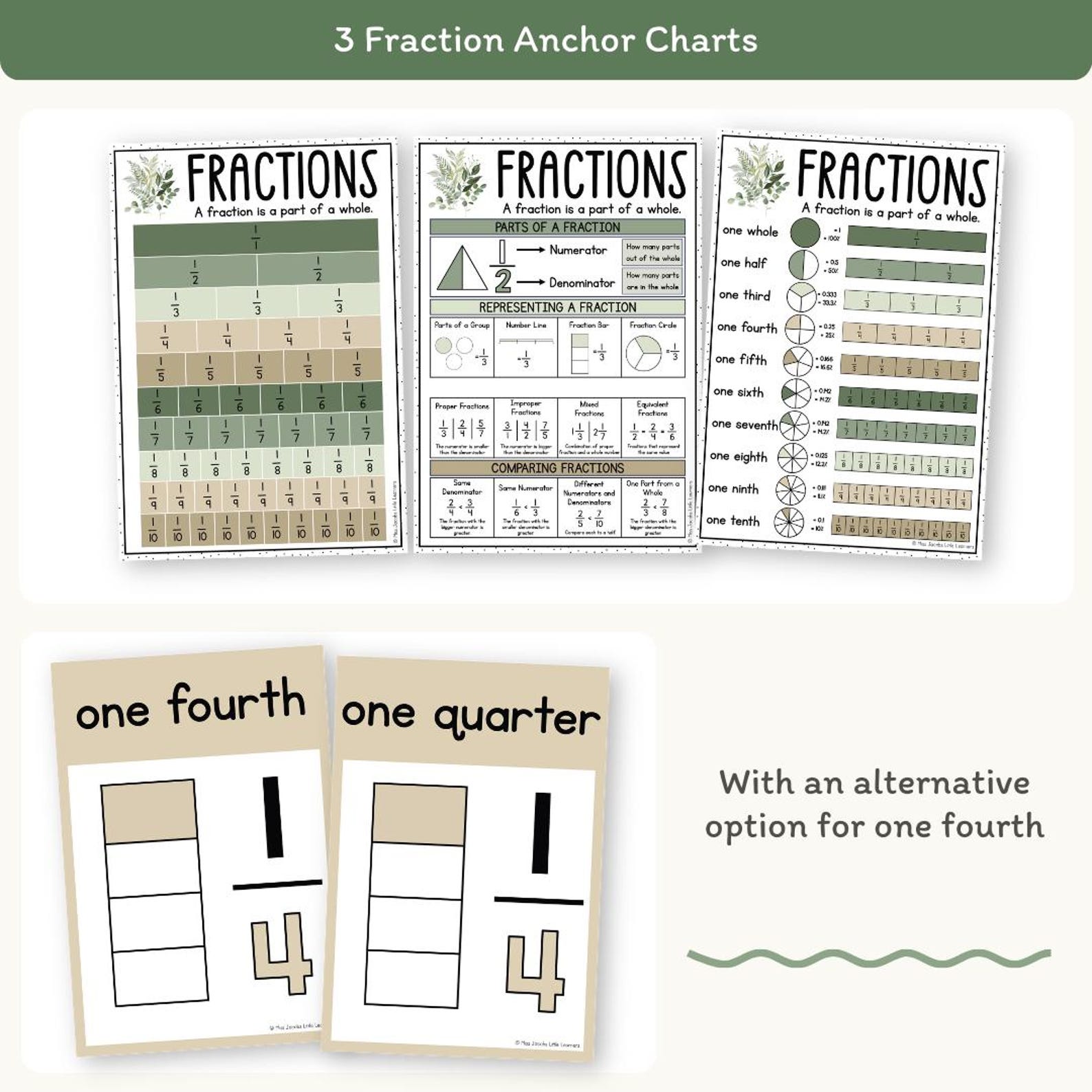 Fraction Posters, Printable Fraction Anchor Charts, Fraction to ...