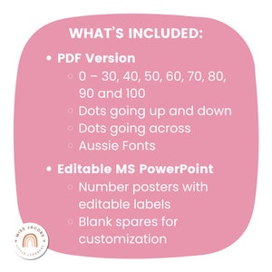 Number Posters | PASTELS | EDITABLE - Etsy