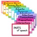 Parts of Speech Posters RAINBOW BRIGHTS - Etsy