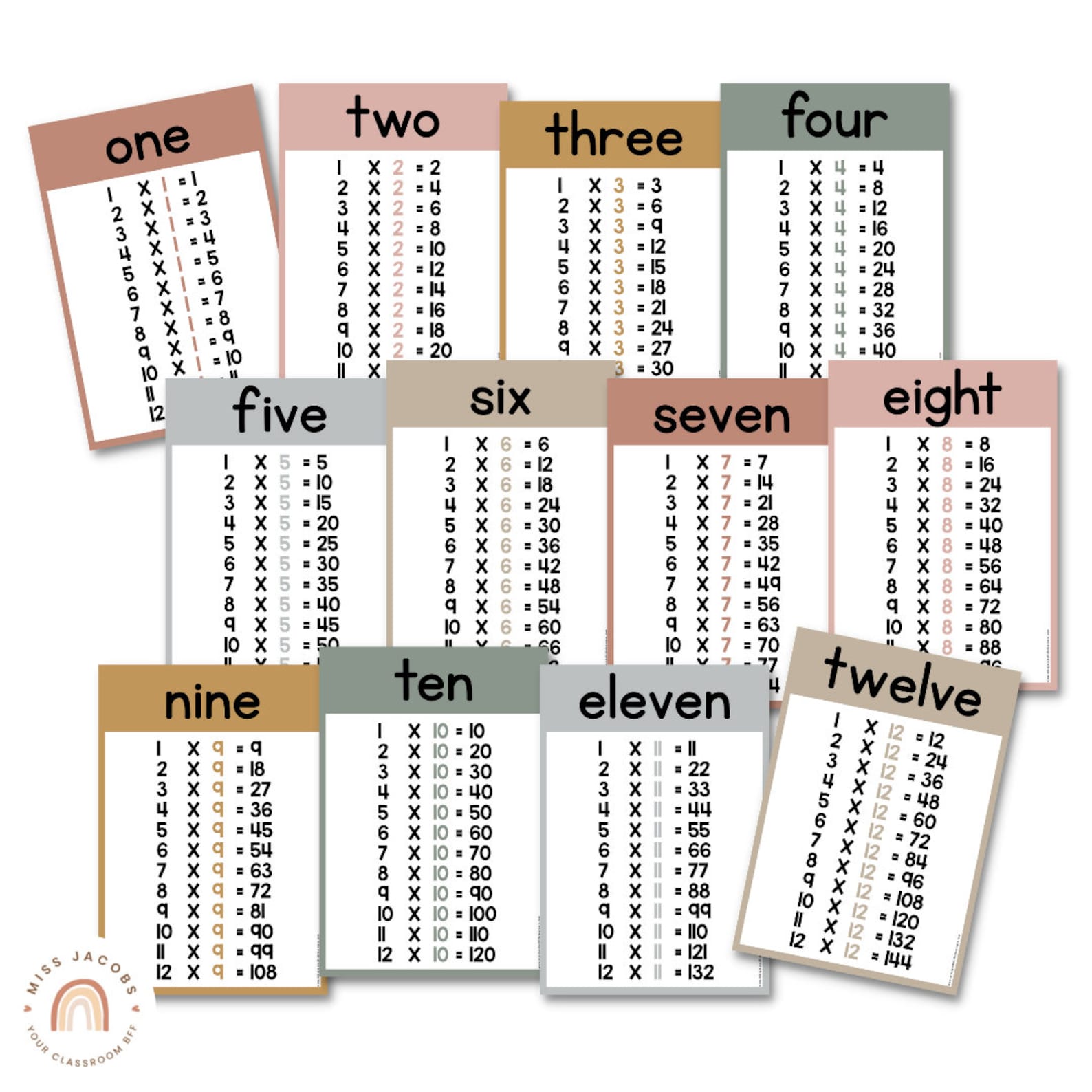 NEUTRAL Times Table Posters Neutral Boho Color Palette - Etsy Australia