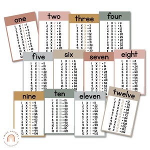 NEUTRAL Times Table Posters | Neutral Boho Color Palette | Neutral ...