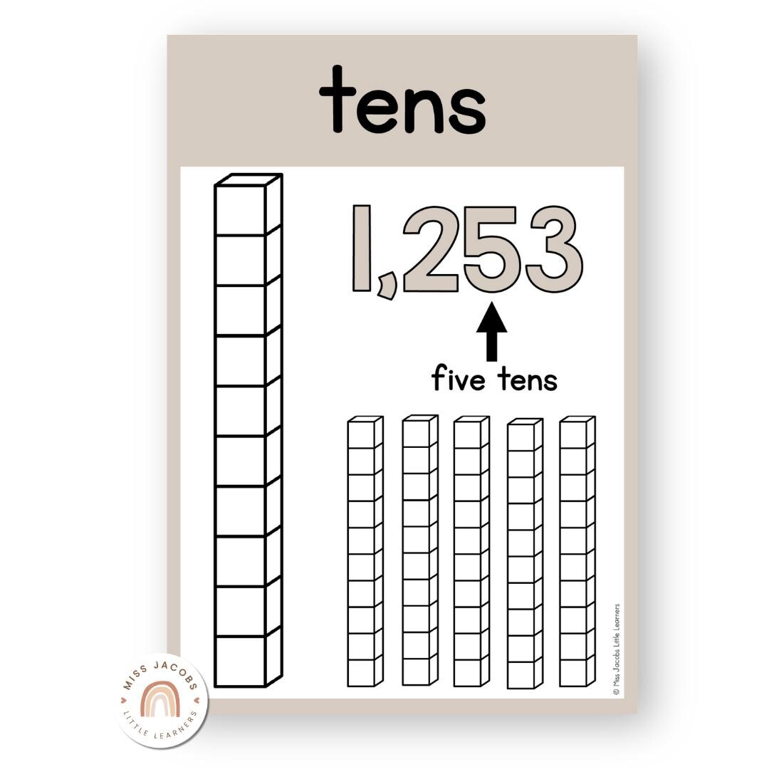 Earthy Place Value Posters Modern Jungle Theme, Printable Place Value ...