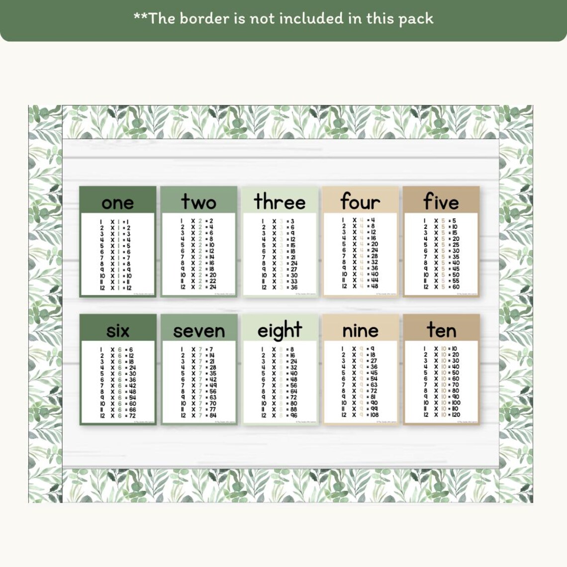 Botanical Times Table Chart 1-12, Modern Farmhouse Multiplication Table ...