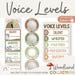 Woodland Voice Levels Chart, Printable Noise Level Meter Classroom ...