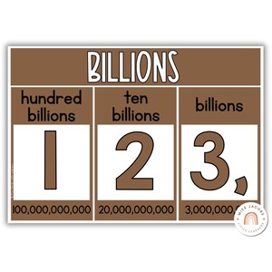 Place Value Posters Bulletin Board Display | Daisy Gingham Neutral Math ...