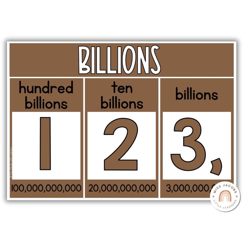 Place Value Posters Bulletin Board Display | Daisy Gingham Neutral Math ...