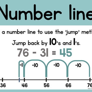 CALM COLORS Subtraction Strategy Posters | Math Posters | Modern ...