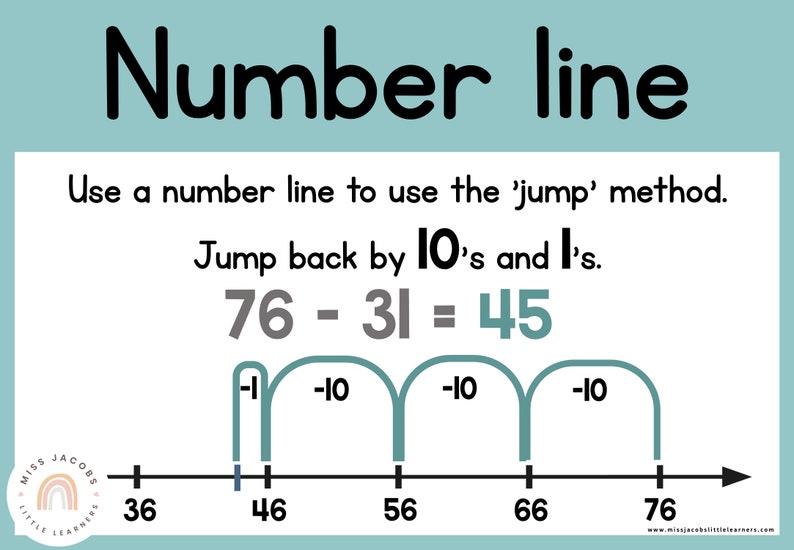 CALM COLORS Subtraction Strategy Posters Math Posters - Etsy
