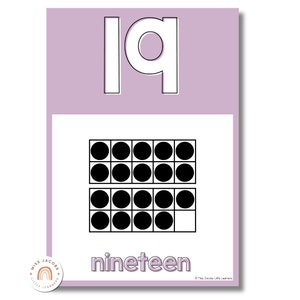 Number Posters | PASTELS | EDITABLE - Etsy