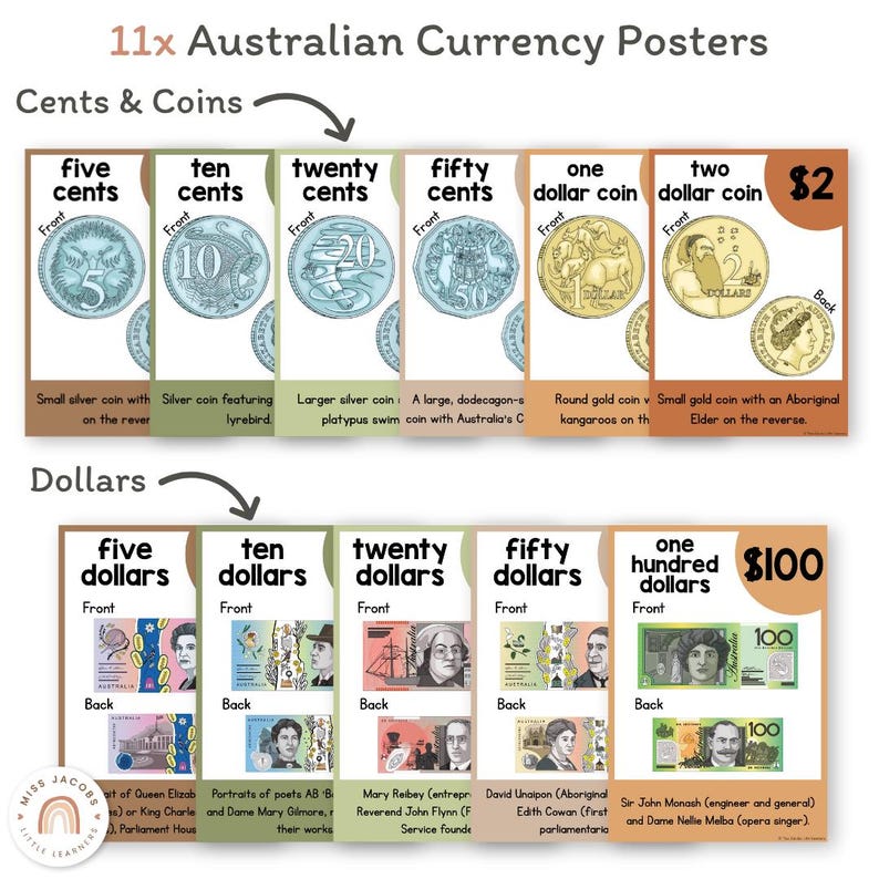 Money Posters for Classroom, Printable Woodland Neutral Theme Coin ...