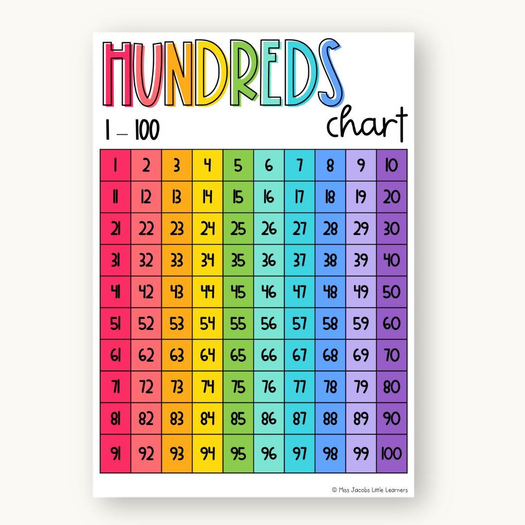 Bright Hundreds Chart 1–100 & 1–120, Printable Rainbow Math Poster ...
