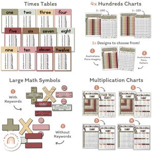 Math Posters Bundle | AUSTRALIANA | Australian Flora and Fauna - Etsy