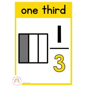 Fractions RAINBOW BRIGHTS Classroom Decor - Etsy