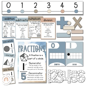 Math Posters Bundle | Modern Ocean Classroom Decor | Editable - Etsy