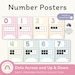 Number Posters With Ten Frames | Daisy Gingham Pastels | Editable Decor ...