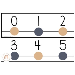 BOHO PLANTS Math Posters Bundle Rustic Classroom Decor - Etsy