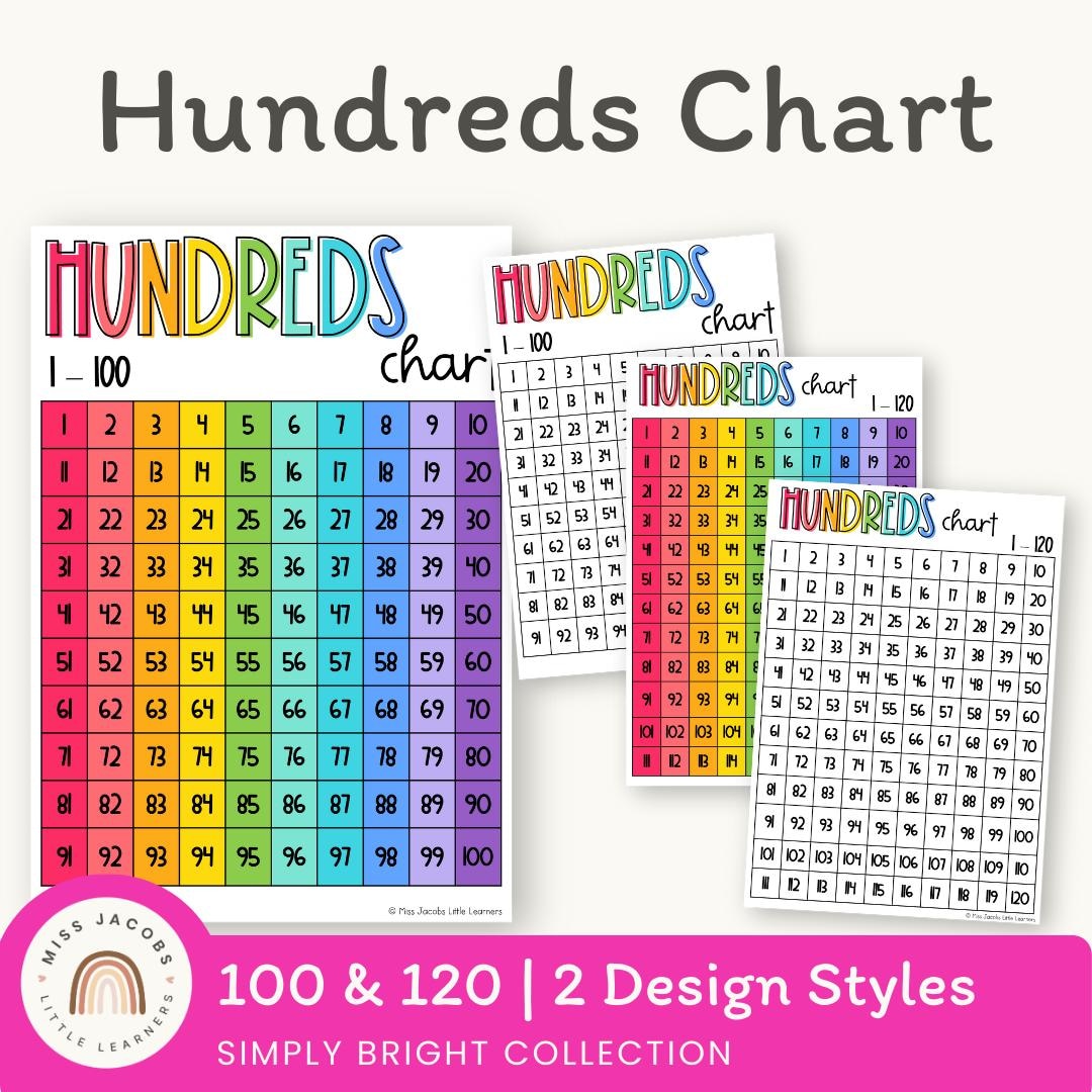 Bright Hundreds Chart 1–100 & 1–120, Printable Rainbow Math Poster ...
