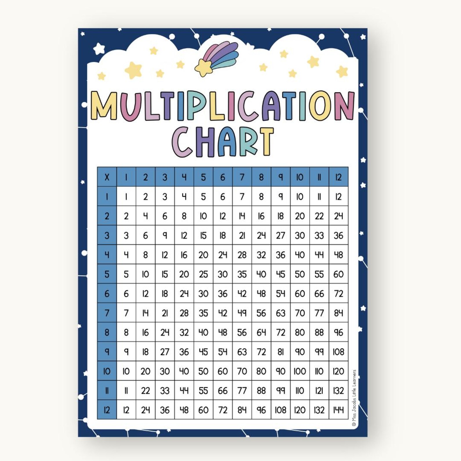 Multiplication Chart and Times Tables: Dreamy Space Pastel Anchor Chart ...