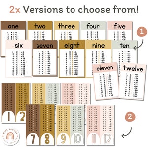 Times Table & Multiplication Facts Posters | Daisy Gingham Theme - Etsy UK