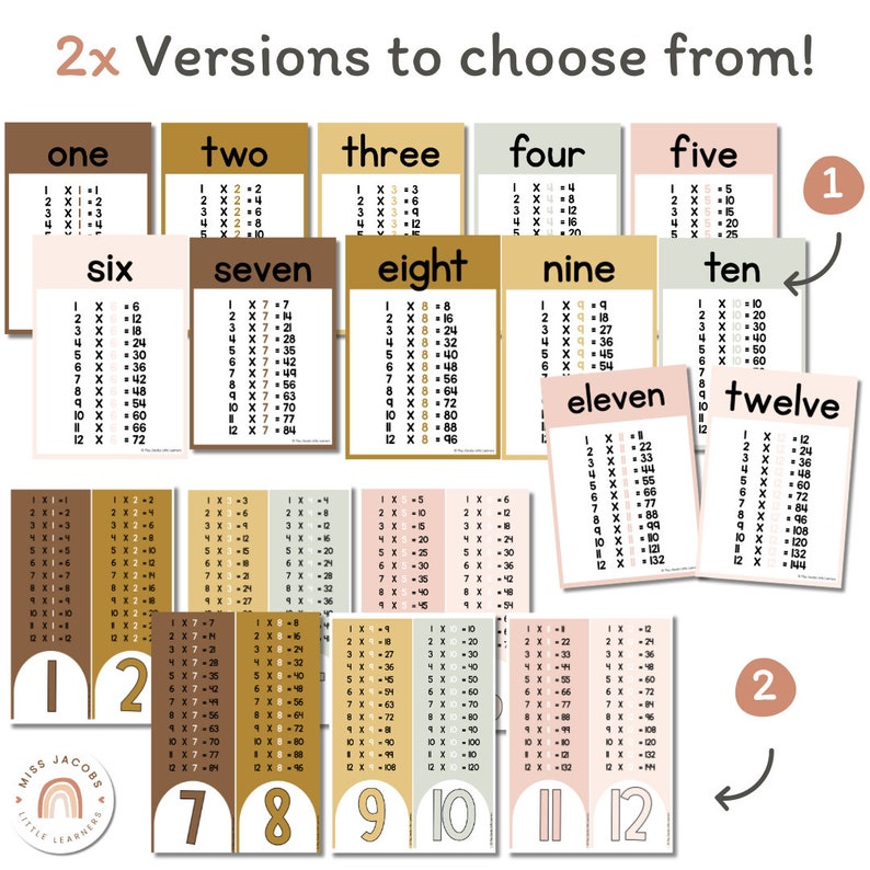 Times Table & Multiplication Facts Posters | Daisy Gingham Theme - Etsy