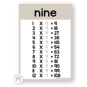 Earthy Times Table Chart 1-12, Modern Jungle Multiplication Table ...