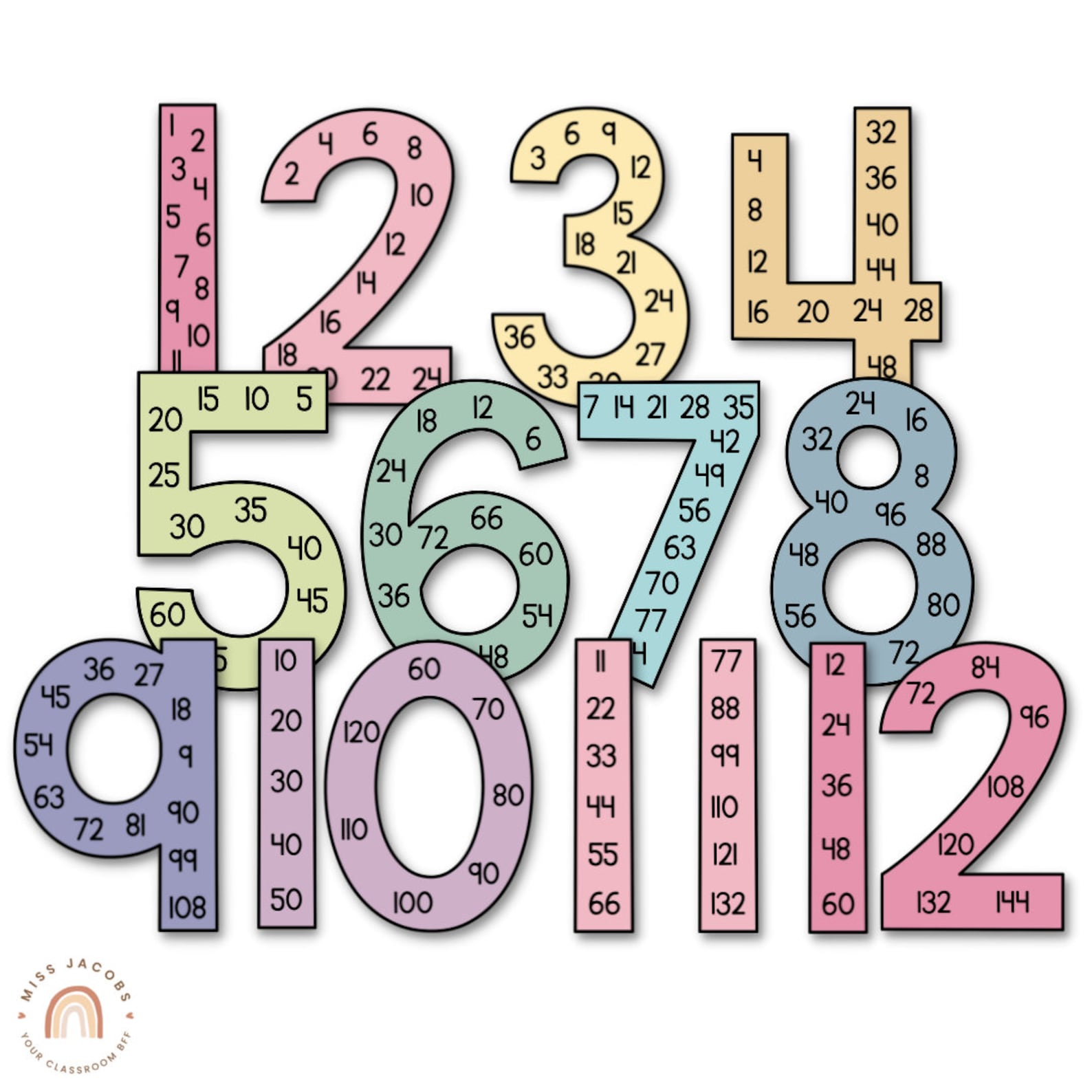 Skip Counting Multiples Large Number Display Muted Rainbow - Etsy