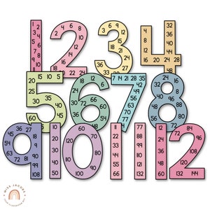 Skip Counting Multiples Large Number Display Muted Rainbow PASTELS - Etsy