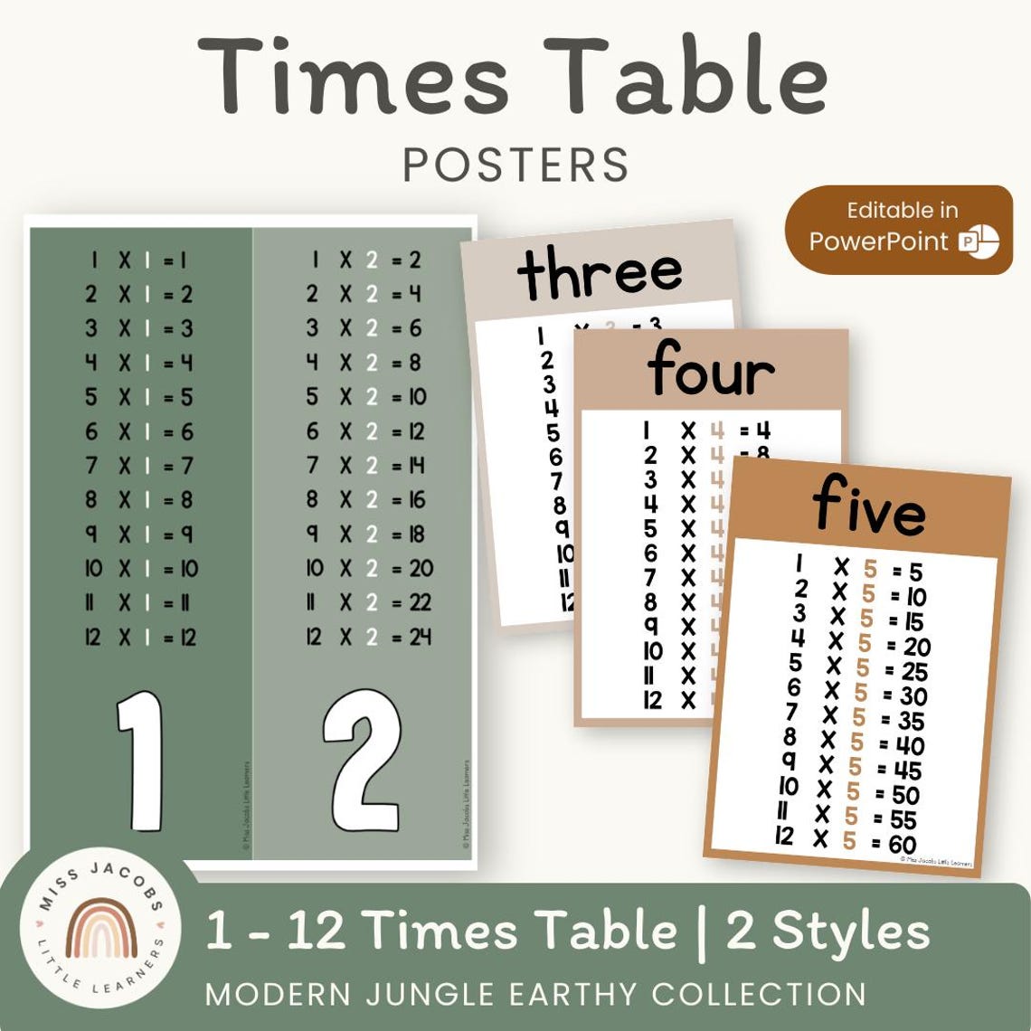 Earthy Times Table Chart 1-12, Modern Jungle Multiplication Table ...