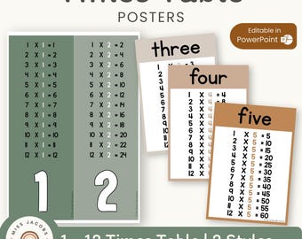 Earthy Times Table Chart 1-12, Modern Jungle Multiplication Table ...