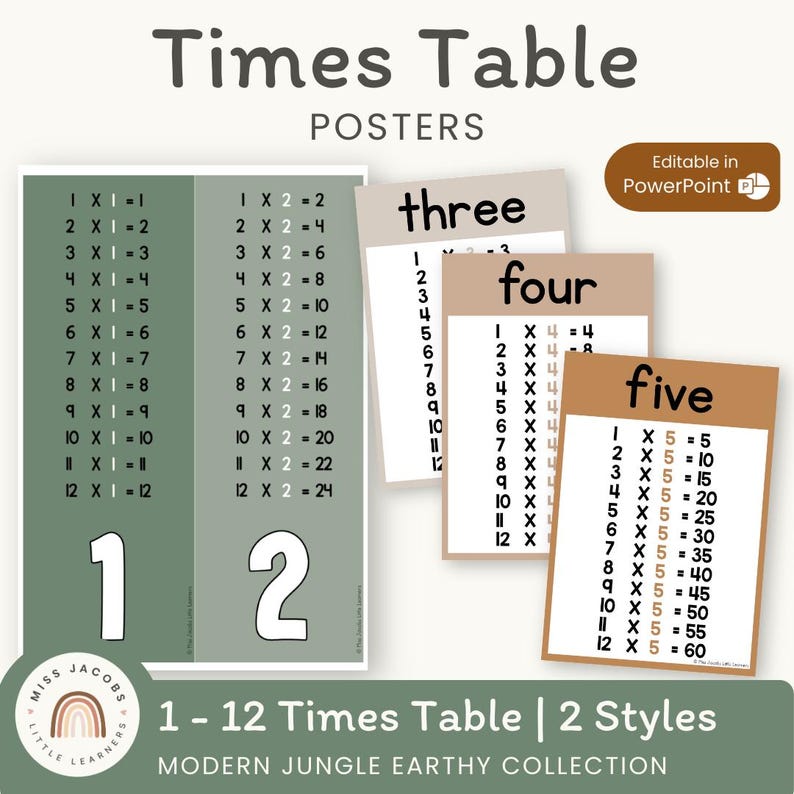 Earthy Times Table Chart 1-12, Modern Jungle Multiplication Table ...