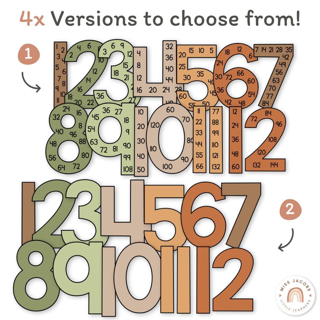 Woodland 1–12 Skip Counting Posters, Printable Multiples Posters ...