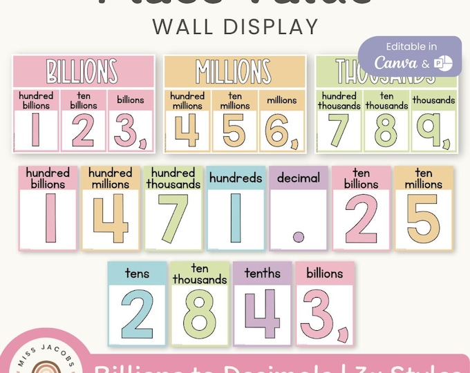 Alphabet Word Wall | SPOTTY PASTELS Classroom Decor | Editable - Etsy ...