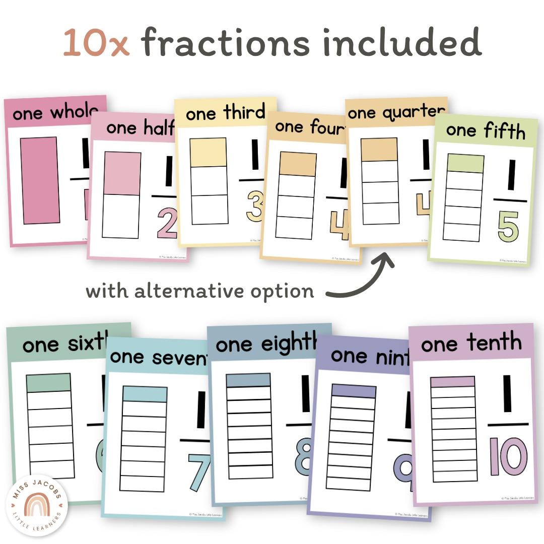 Pastel Fraction Posters, Printable Fraction Anchor Charts, Fraction to ...