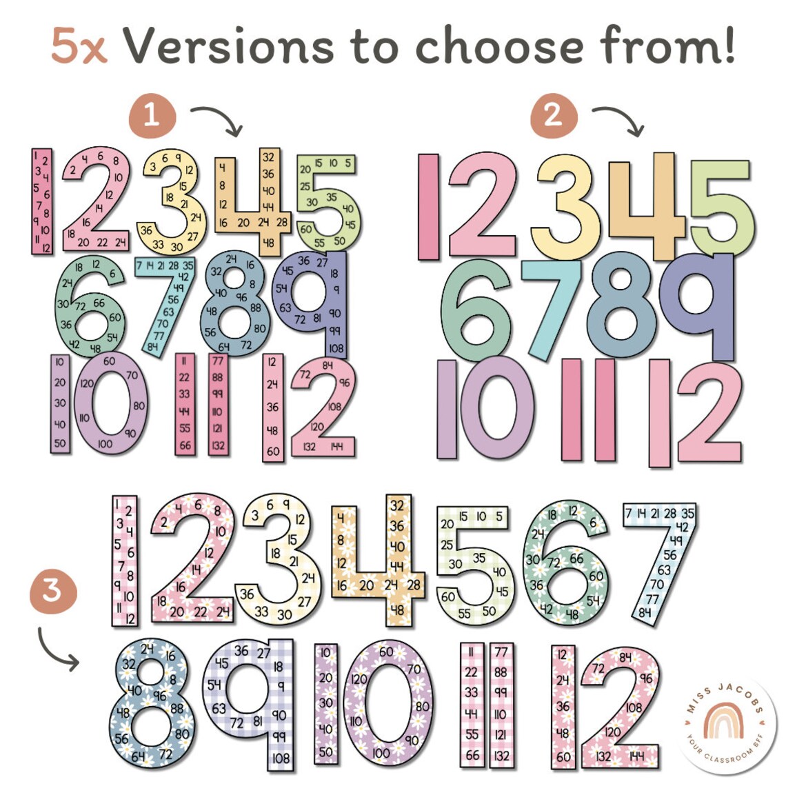 Skip Counting Large Number Line Display | Daisy Gingham Pastels Math ...