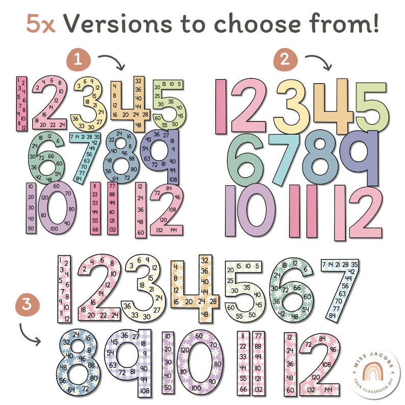 Skip Counting Large Number Line Display | Daisy Gingham Pastels Math ...