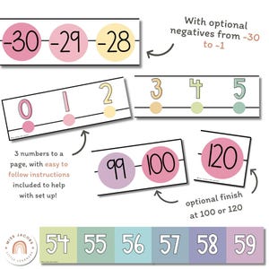 Classroom Number Line Display With Negatives | PASTELS - Etsy