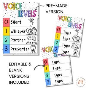 Voice Level Display | SPOTTY BRIGHTS Classroom Decor | Editable - Etsy