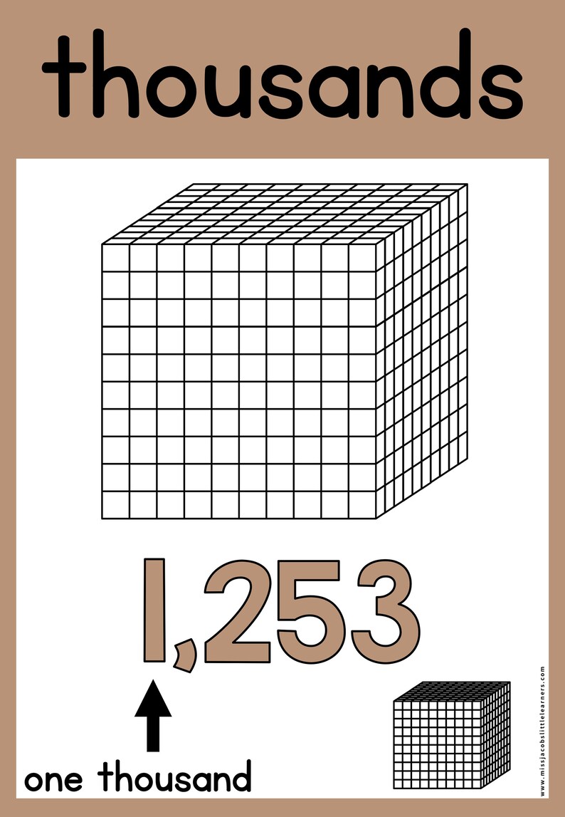 DESERT NEUTRAL Place Value Posters Boho Vibes Classroom | Etsy