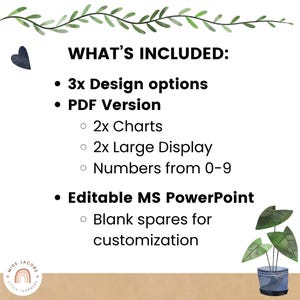 Place Value Display Posters | Rustic BOHO PLANTS Decor - Etsy