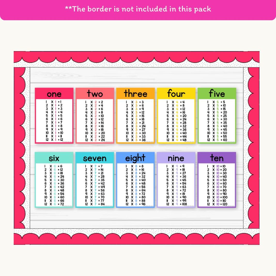 Times Tables Posters | RAINBOW BRIGHTS Classroom Decor - Etsy
