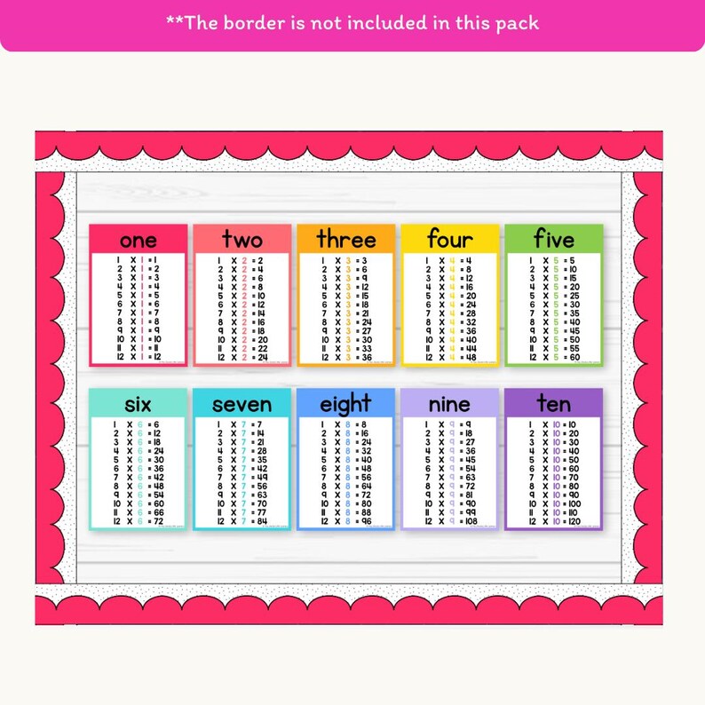 Times Tables Posters | RAINBOW BRIGHTS Classroom Decor - Etsy