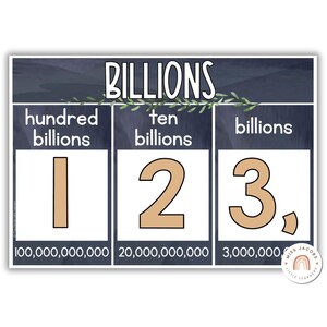 Place Value Display Posters | Rustic BOHO PLANTS Decor - Etsy